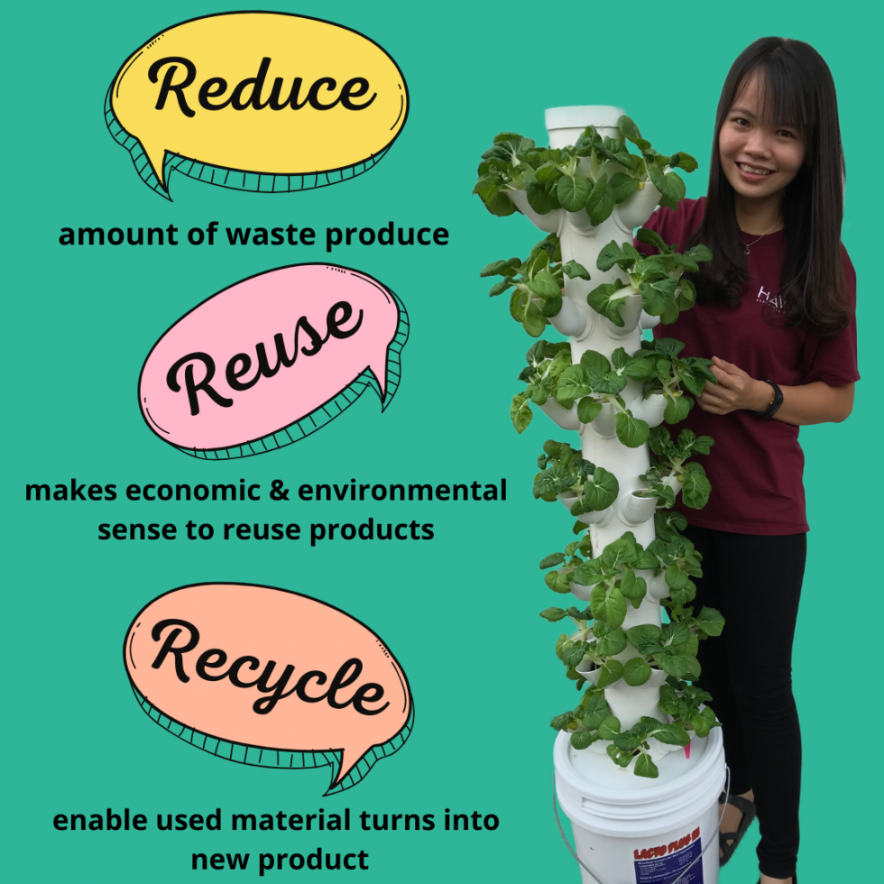 The concept of Recycle in RRR in urban agriculture